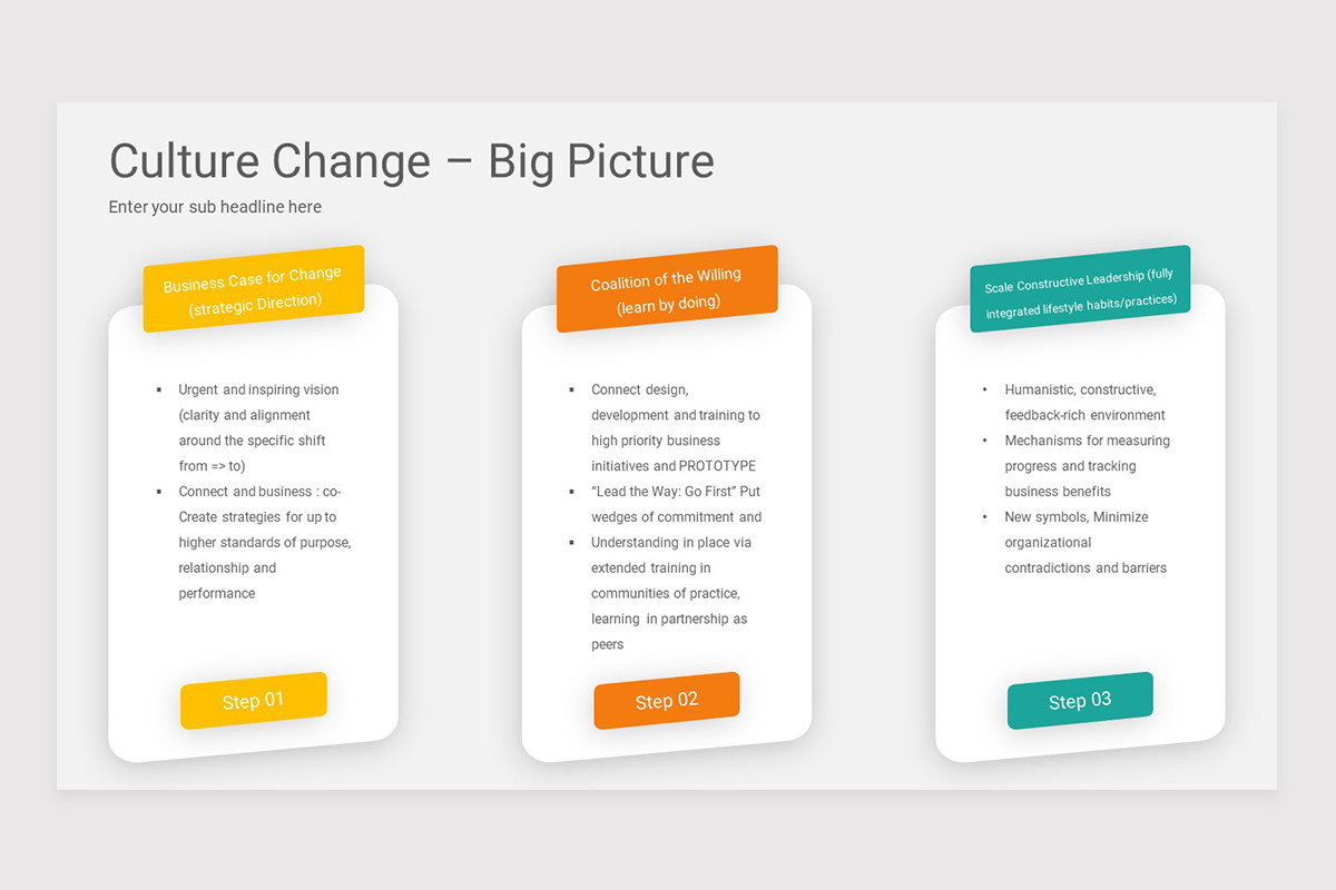 Culture Change Google Slide Template | Nulivo Market