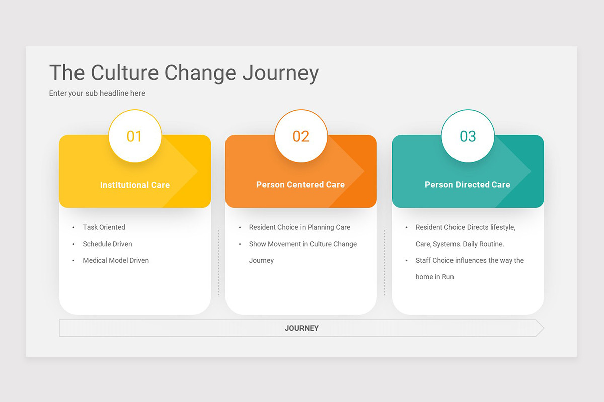 Culture Change Google Slide Template | Nulivo Market