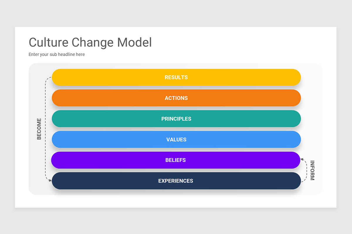 Culture Change Google Slide Template | Nulivo Market