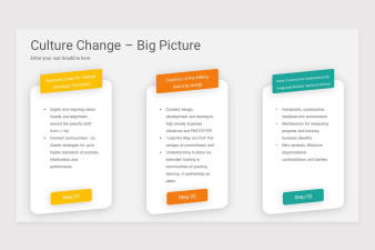 Culture Change Google Slide Template | Nulivo Market