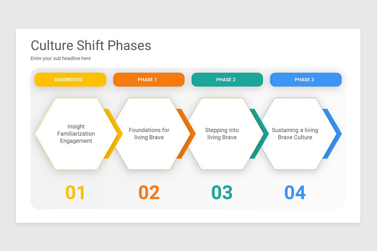 Culture Change Keynote Template | Nulivo Market