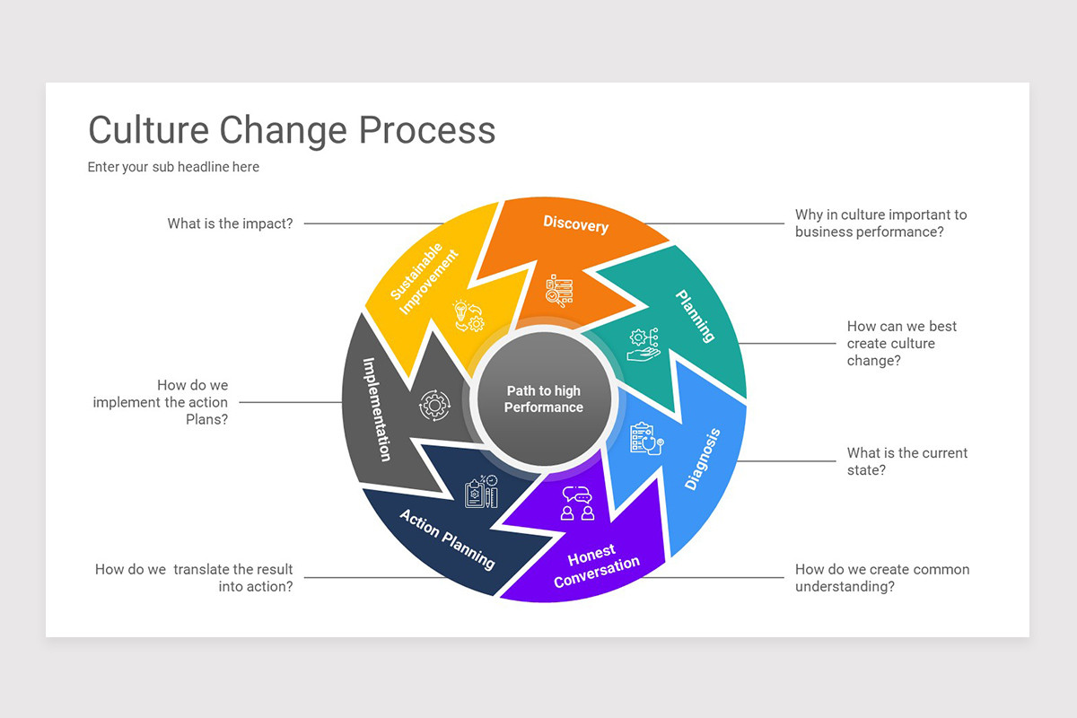Culture Change Keynote Template | Nulivo Market