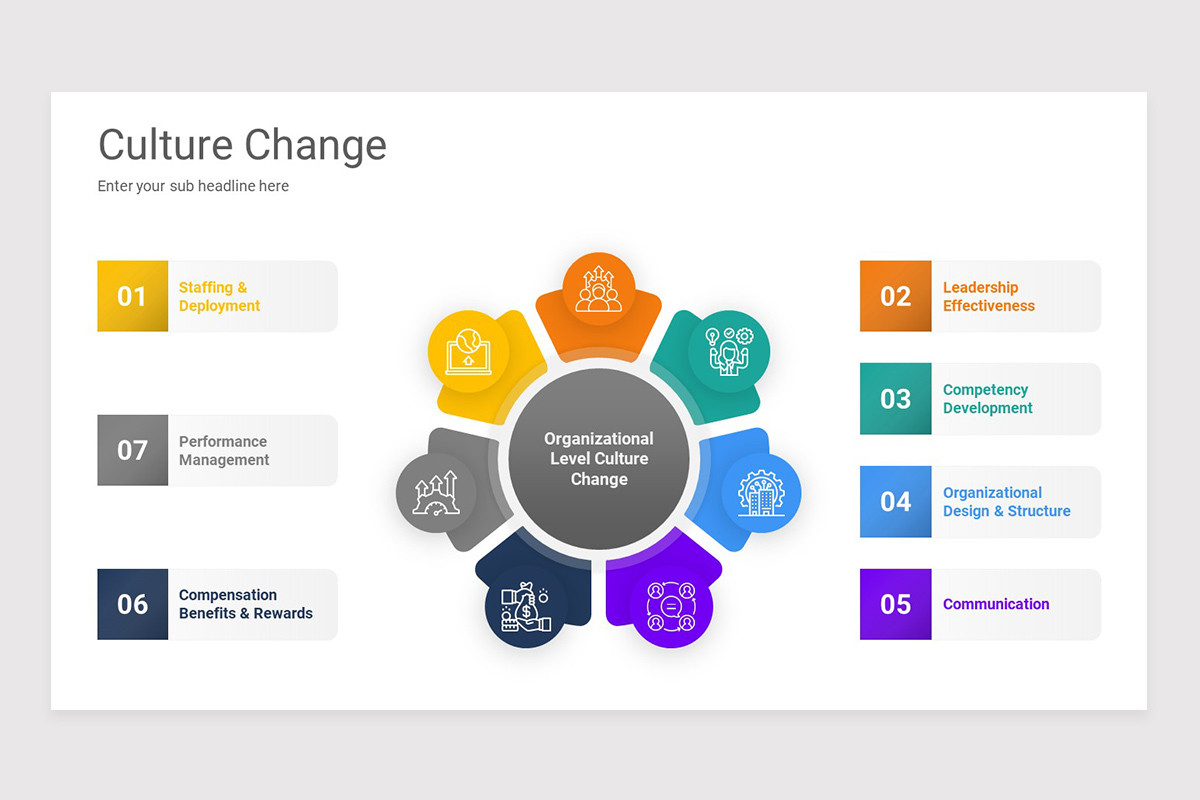 Culture Change Keynote Template | Nulivo Market
