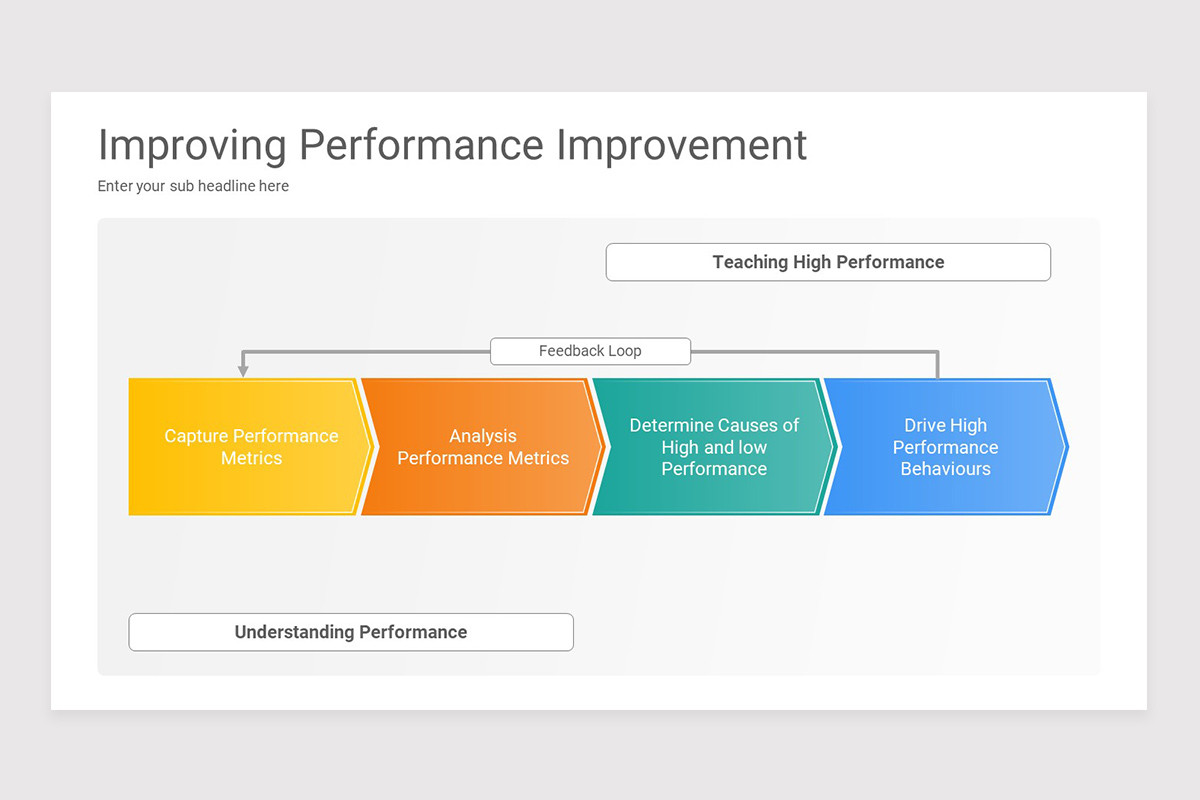 Performance Improvement Google Slide Template | Nulivo Market