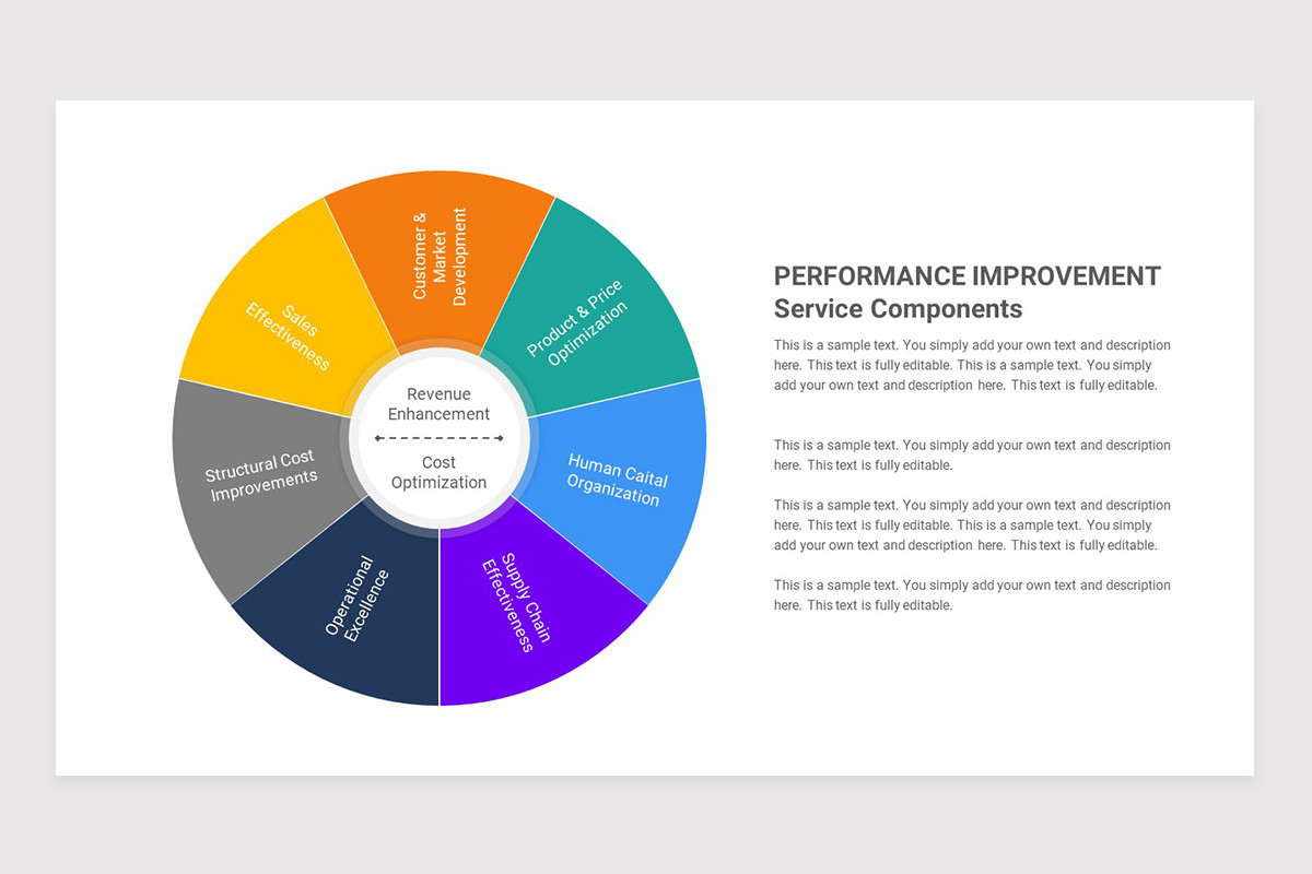 Performance Improvement Google Slide Template | Nulivo Market