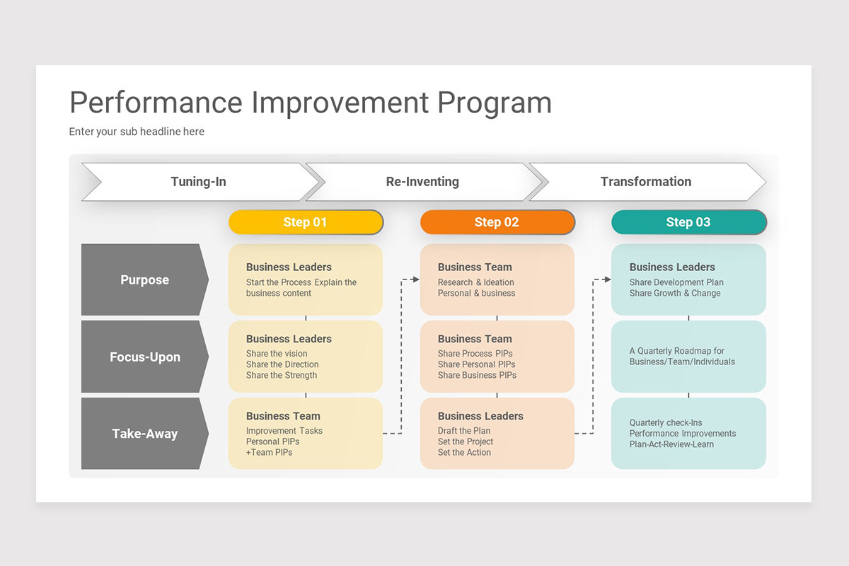 Performance Improvement Google Slide Template | Nulivo Market