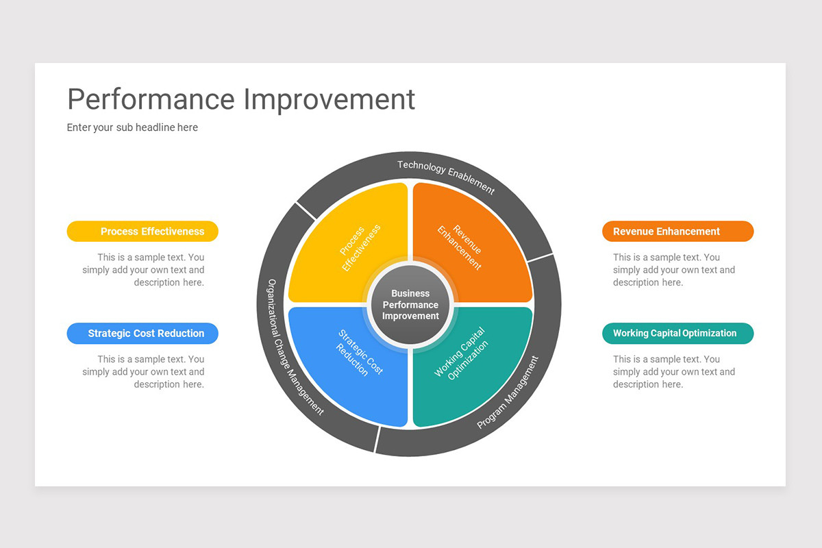 Performance Improvement Keynote Template | Nulivo Market
