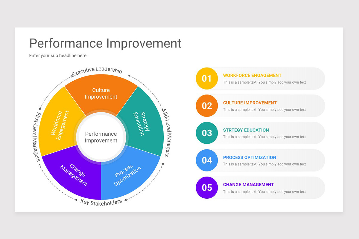 Performance Improvement Keynote Template | Nulivo Market