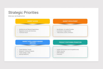 Strategic Priorities Google Slide Template | Nulivo Market