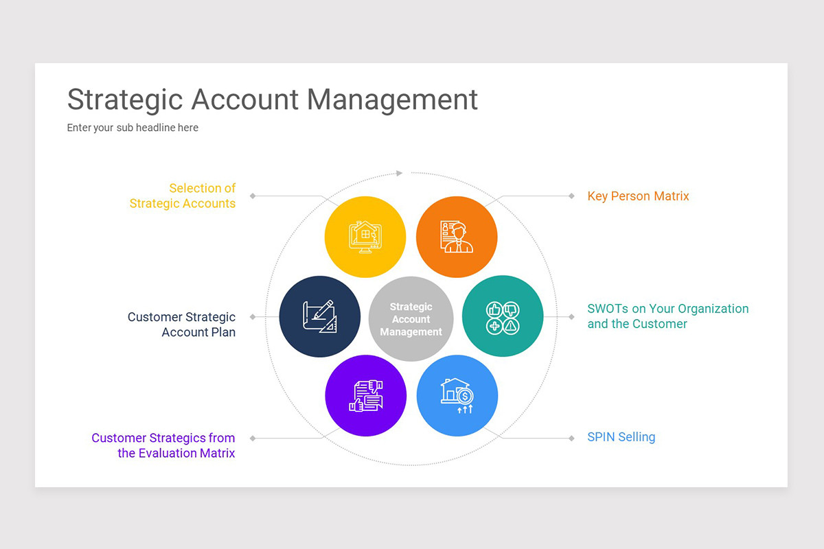 Strategic Account Management Google Slide Template | Nulivo Market