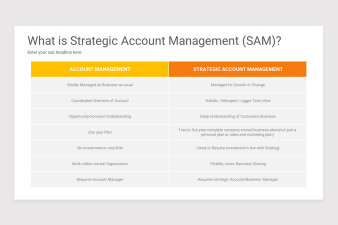 Strategic Account Management Google Slide Template | Nulivo Market