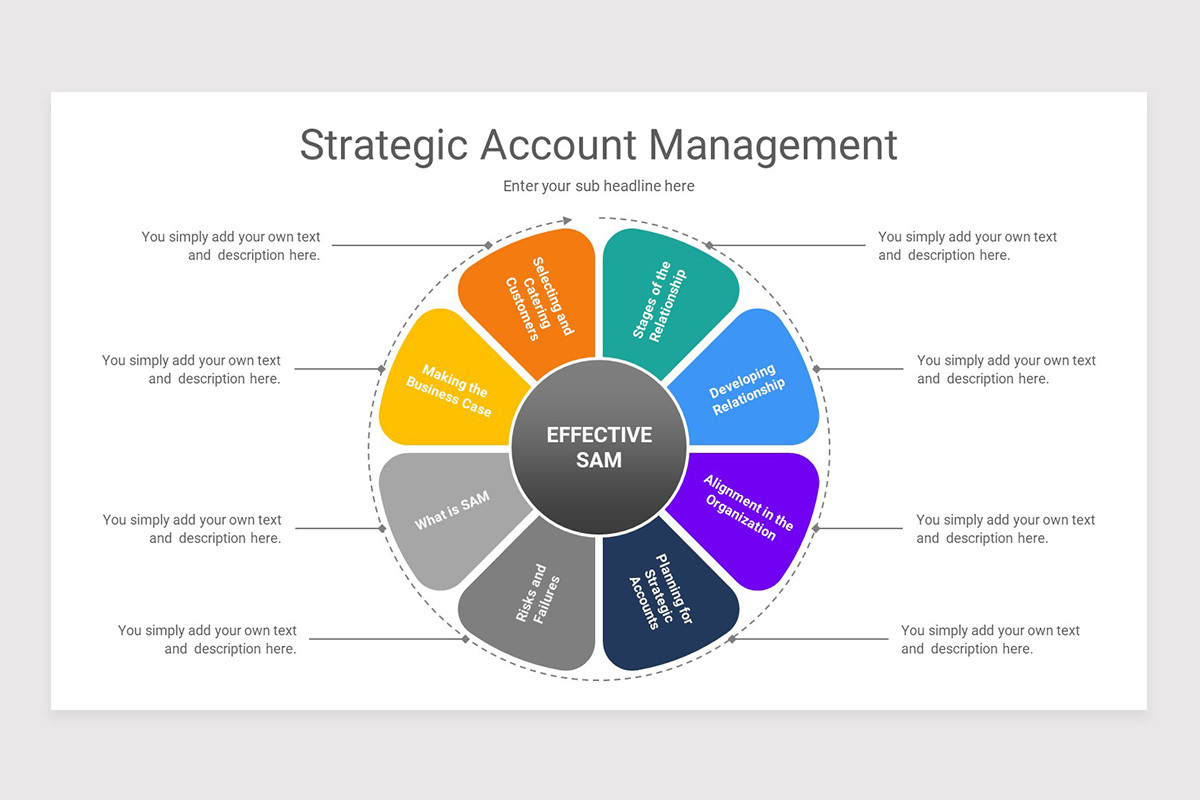 Strategic Account Management Keynote Template | Nulivo Market