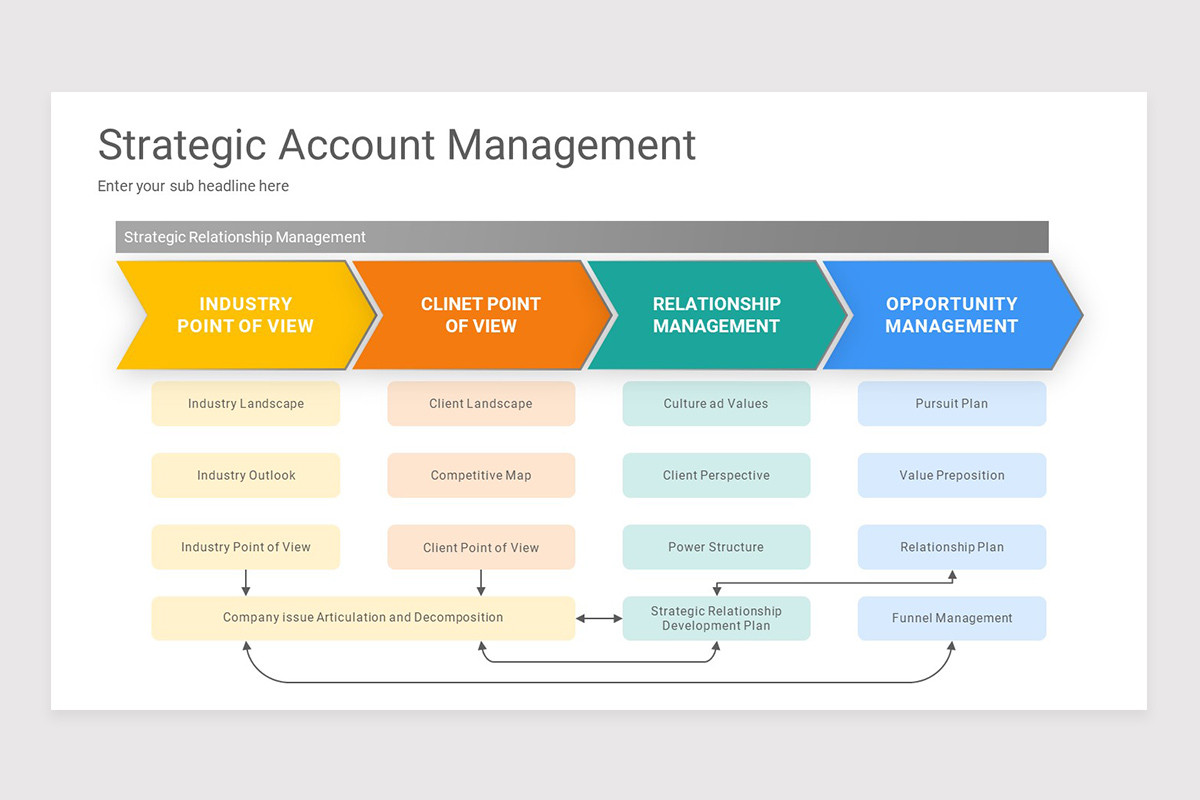 Strategic Account Management Keynote Template | Nulivo Market