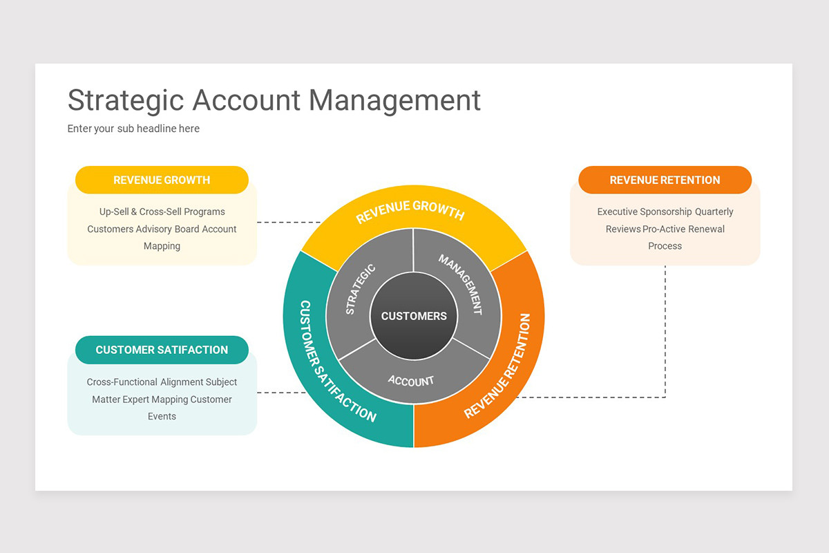 Strategic Account Management Keynote Template | Nulivo Market
