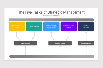 Strategic Management Google Slide Template | Nulivo Market
