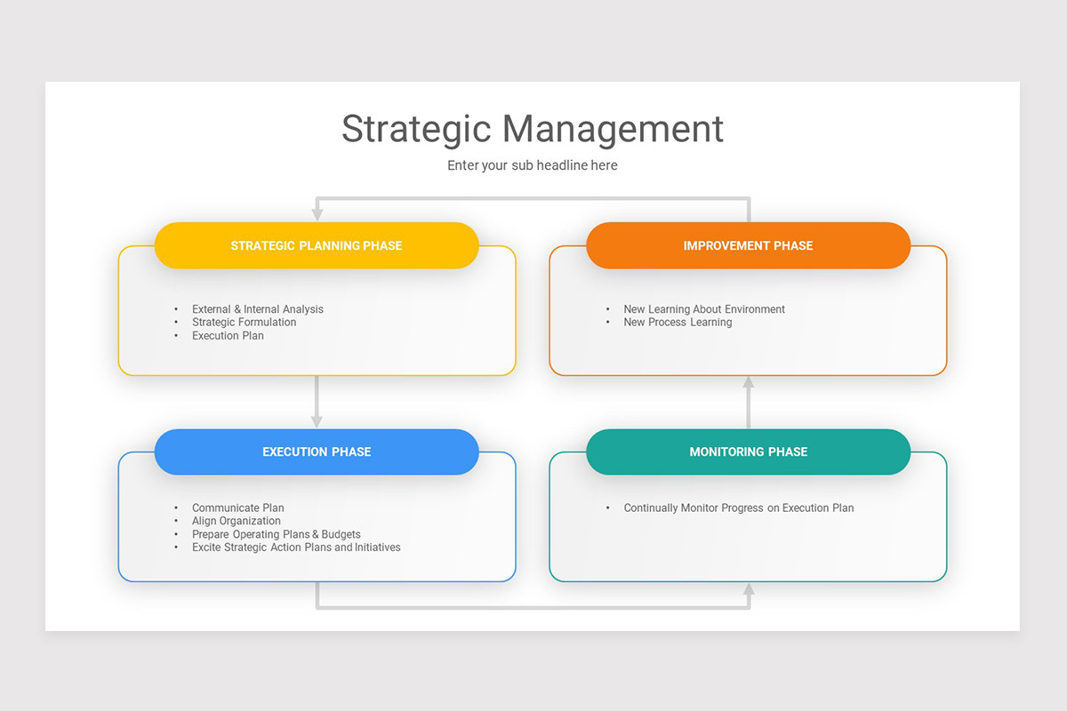 Strategic Management Keynote Template | Nulivo Market