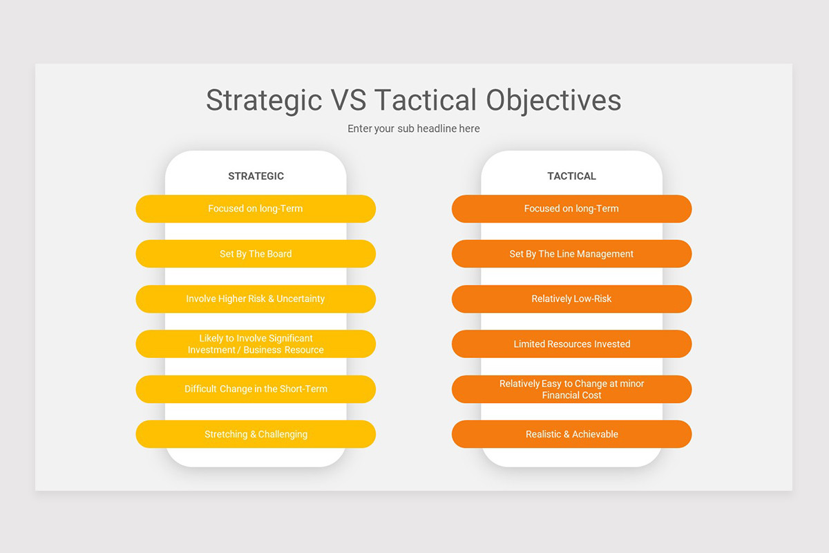 Strategic Objectives Google Slide Template | Nulivo Market