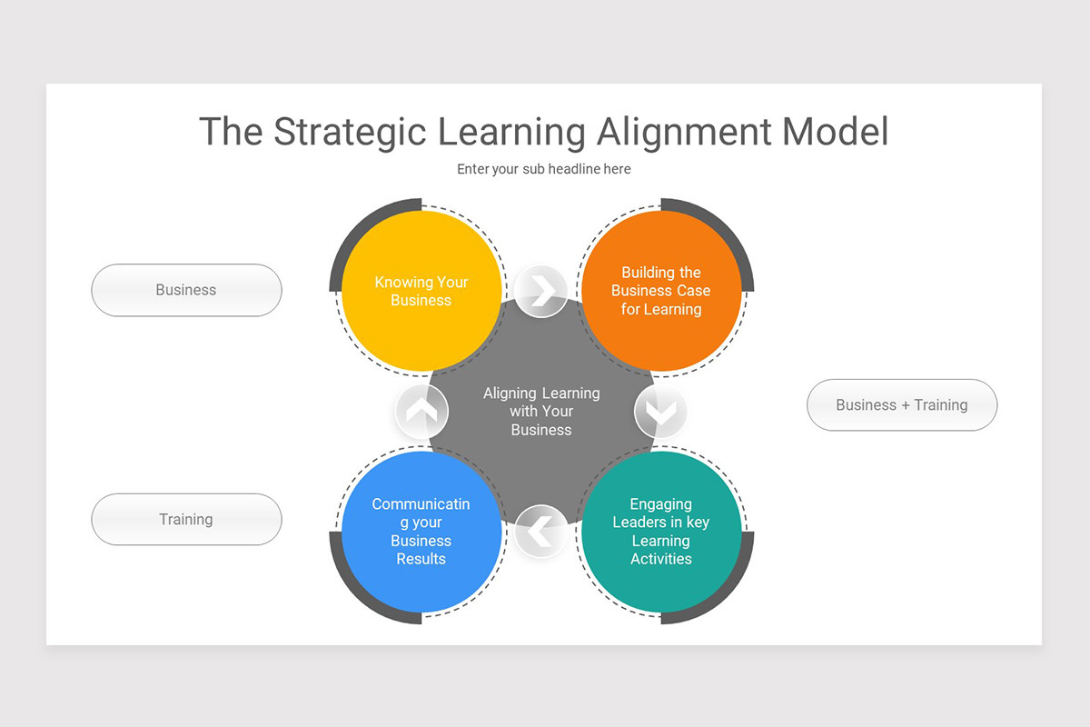 Strategic Learning Keynote Template | Nulivo Market