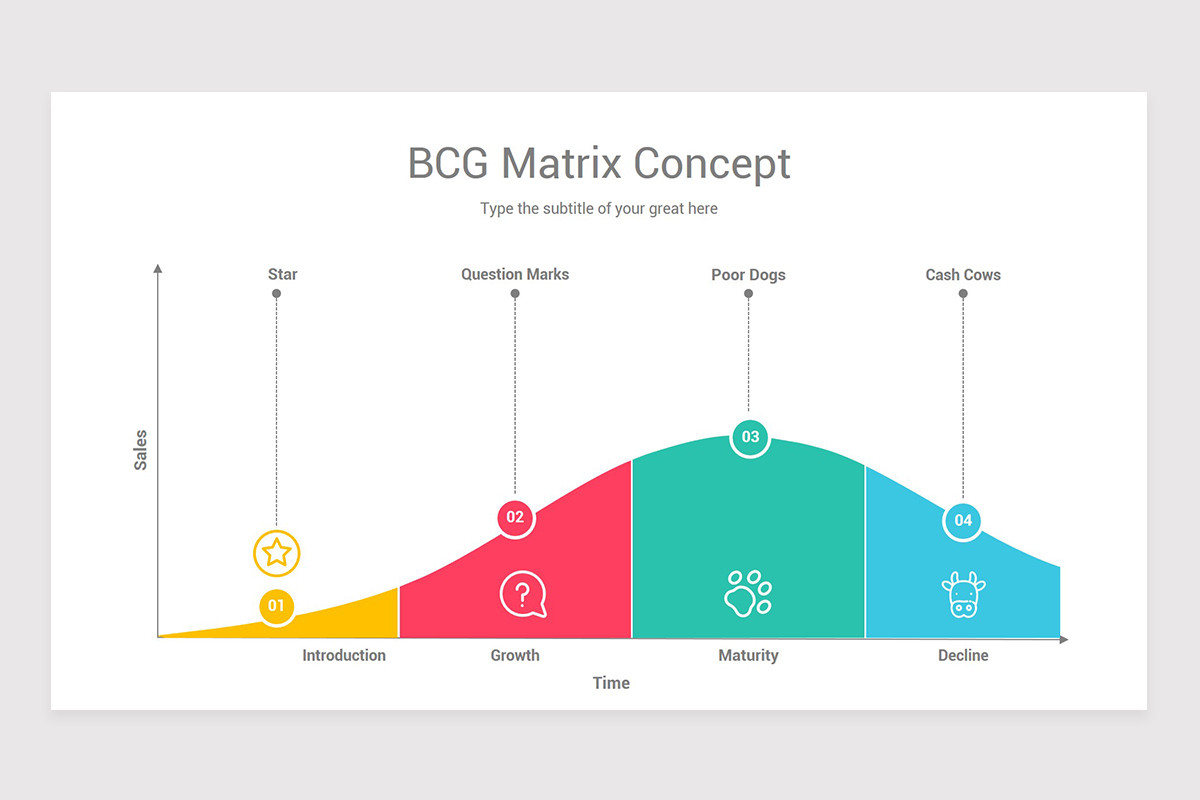 BCG Matrix PowerPoint PPT Template | Nulivo Market