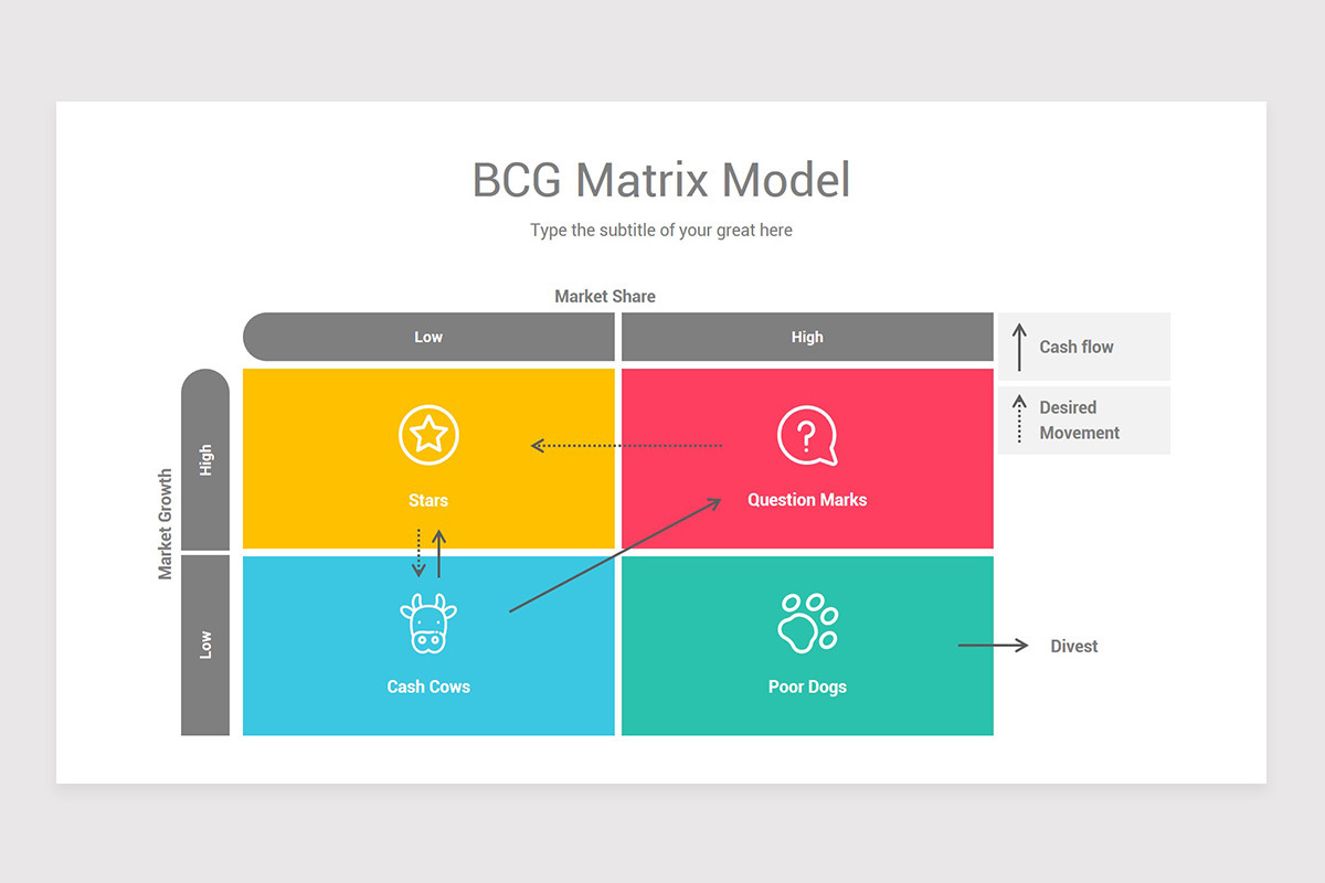 BCG Matrix Google Slides Template Diagrams | Nulivo Market