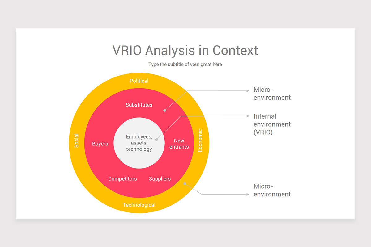 VRIO Analysis Model Keynote Template | Nulivo Market