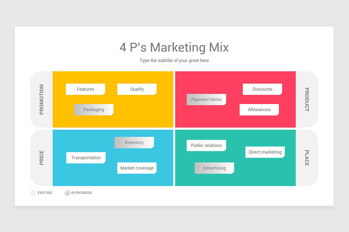 Marketing Mix Diagrams PowerPoint Template | Nulivo Market