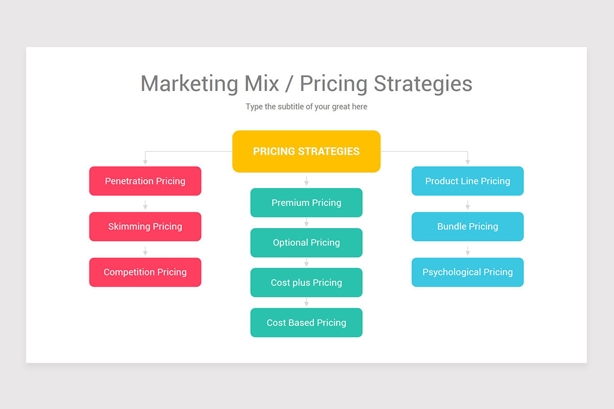 Marketing Mix Diagrams PowerPoint Template | Nulivo Market