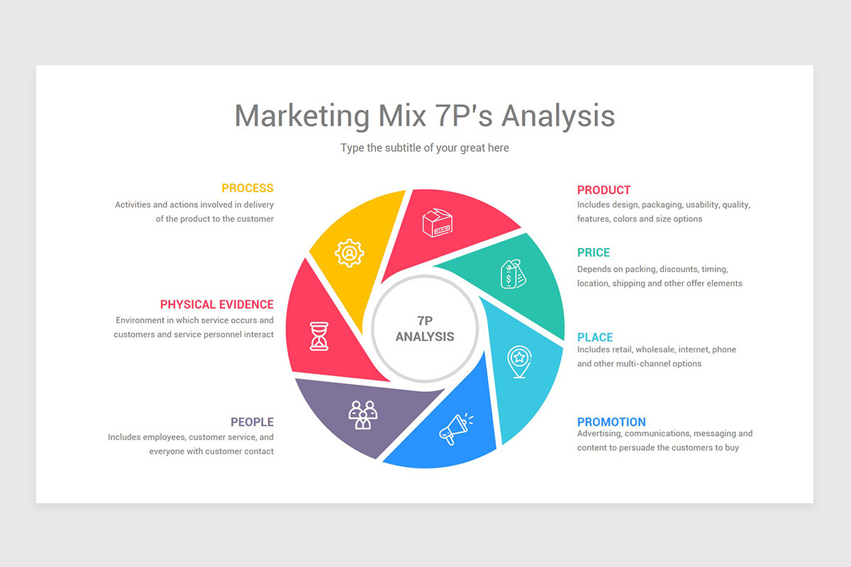 Marketing Mix Diagrams Google Slides Template | Nulivo Market