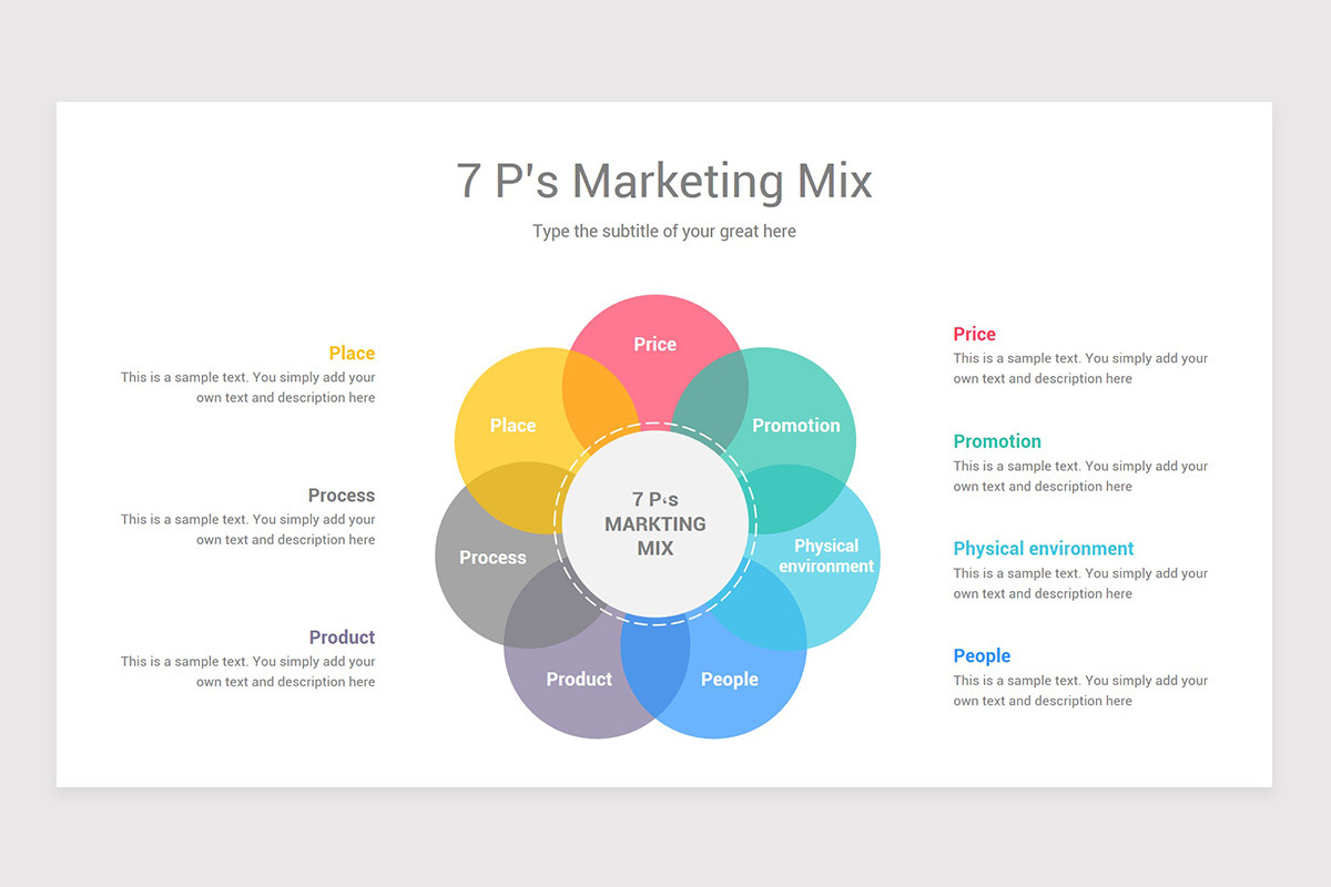 Marketing Mix Diagrams Keynote Template | Nulivo Market