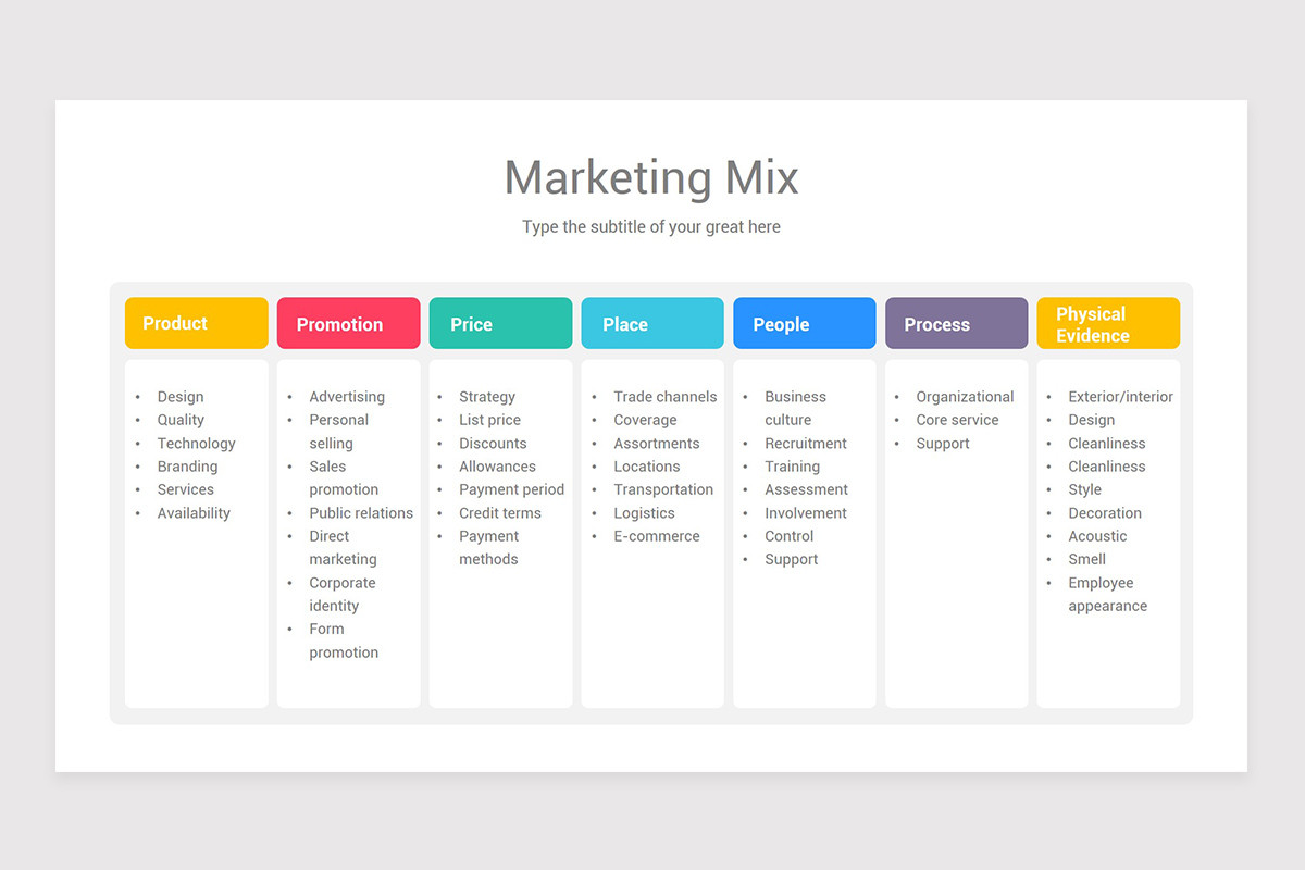 Marketing Mix Diagrams Keynote Template | Nulivo Market