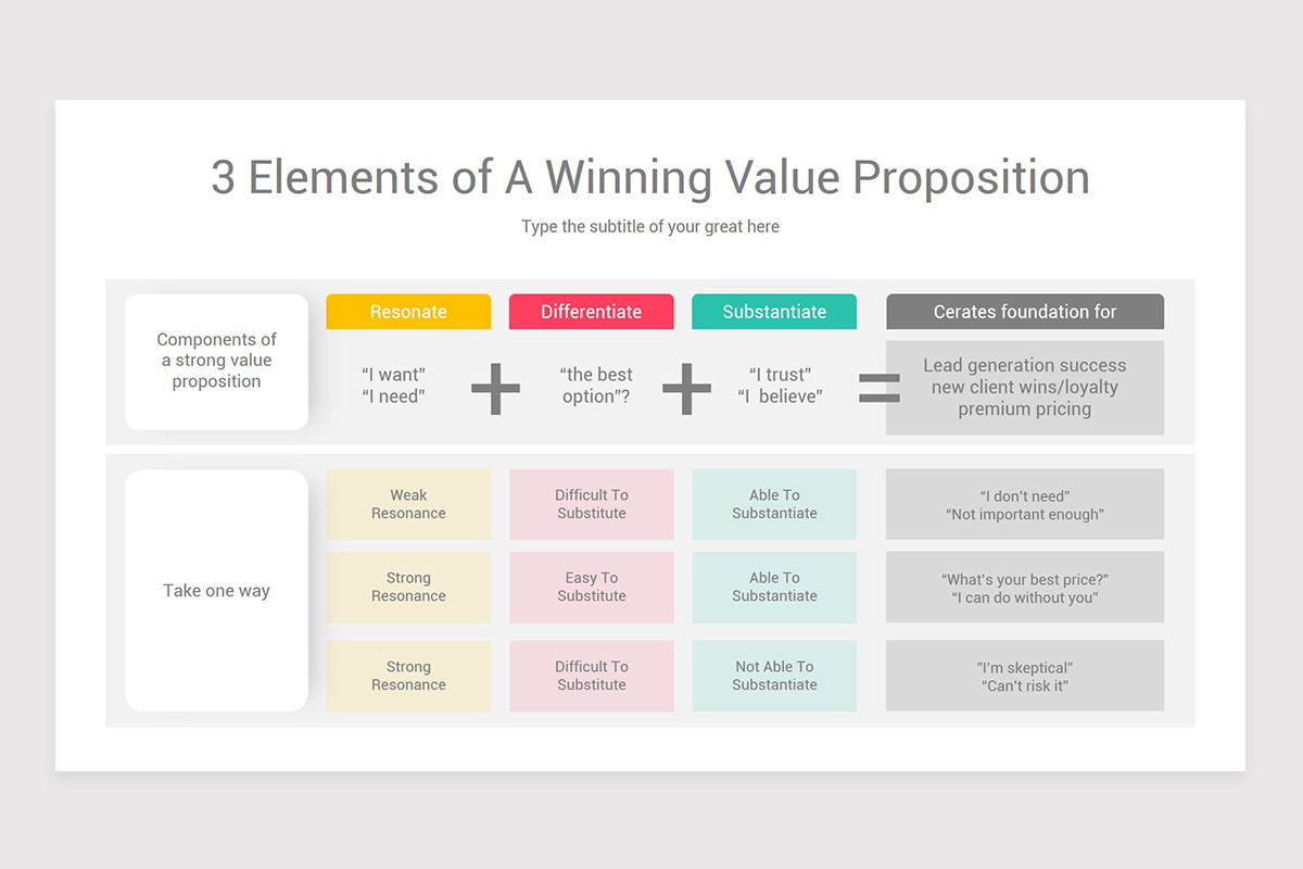 Value Proposition PowerPoint PPT Template | Nulivo Market