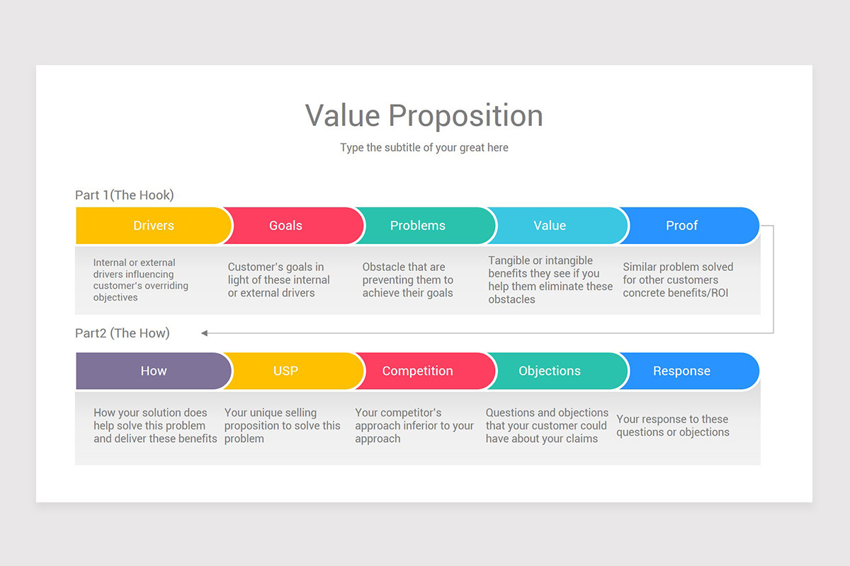 Value Proposition Google Slides Theme Template | Nulivo Market