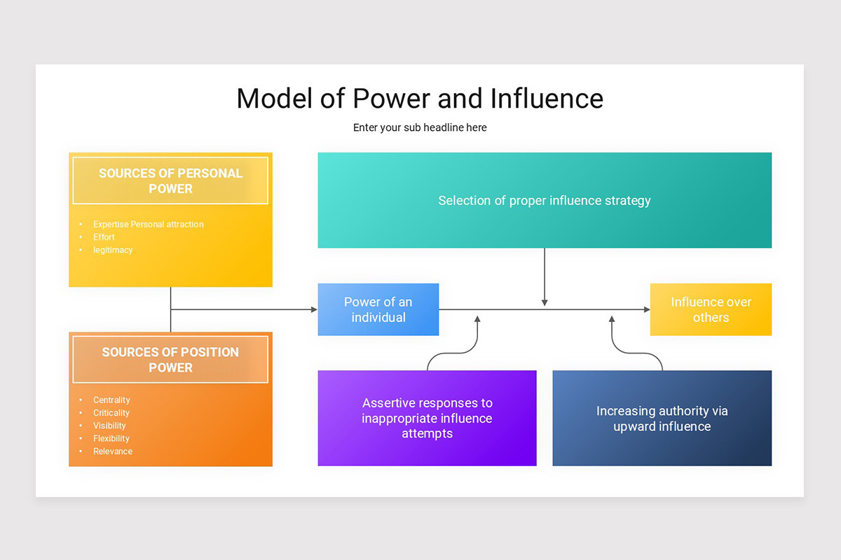 Power and Influence Google Slide Presentation Template | Nulivo Market