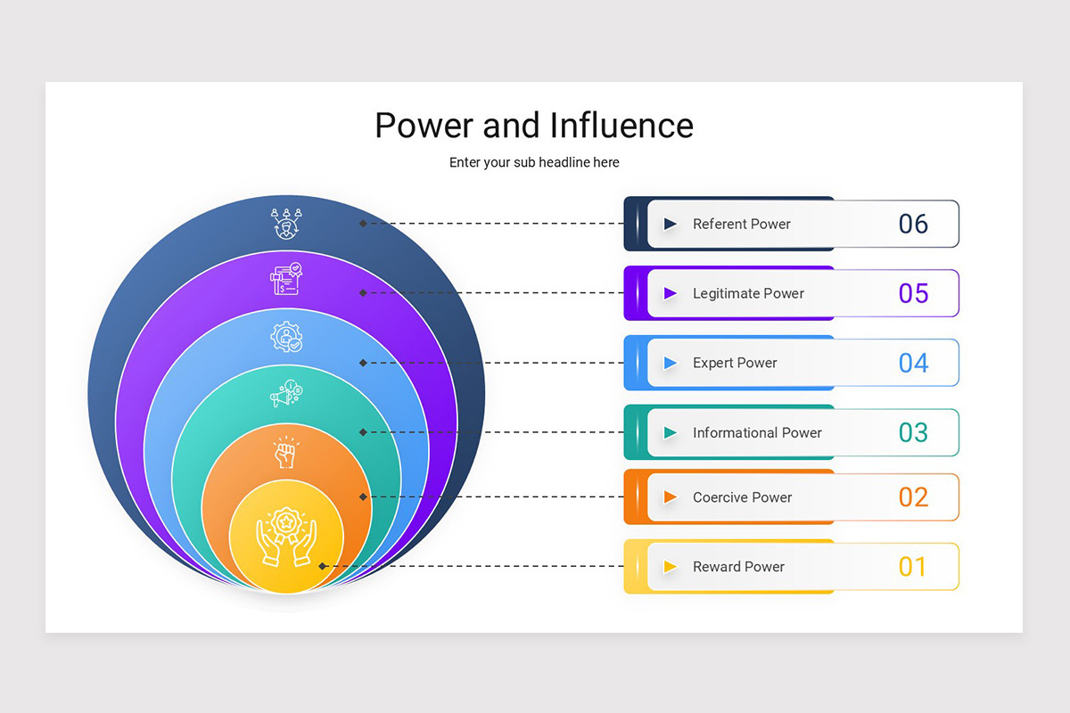 Power and Influence Google Slide Presentation Template | Nulivo Market