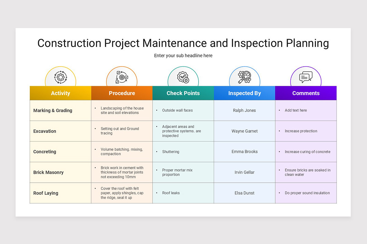 Maintenance Planning PowerPoint Presentation Template | Nulivo Market