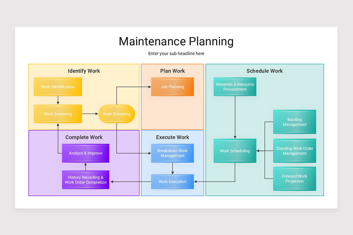 Maintenance Planning Google Slide Presentation Template | Nulivo Market