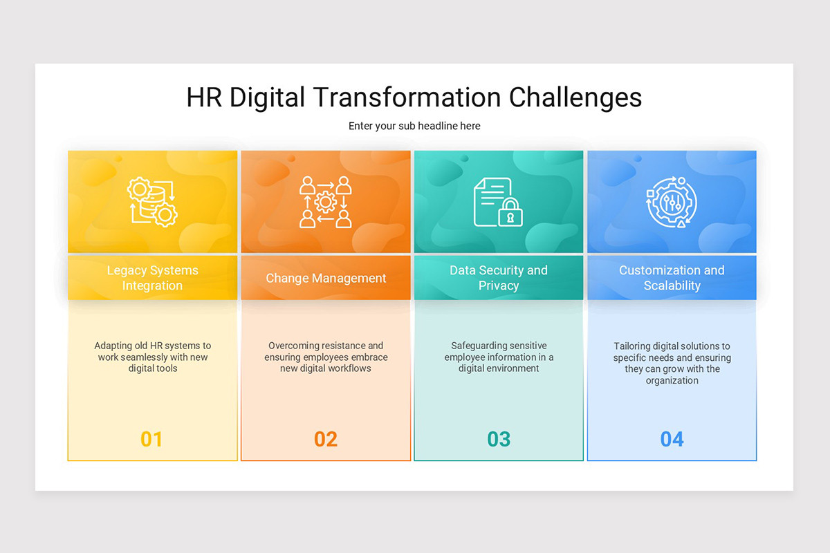 HR Digital Transformation PowerPoint Presentation Template | Nulivo Market