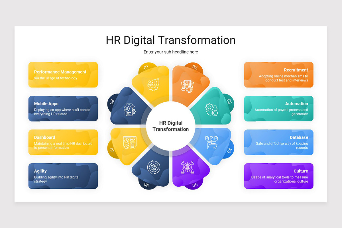 HR Digital Transformation PowerPoint Presentation Template | Nulivo Market