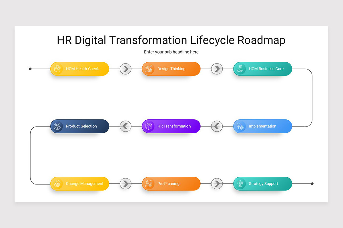 HR Digital Transformation PowerPoint Presentation Template | Nulivo Market