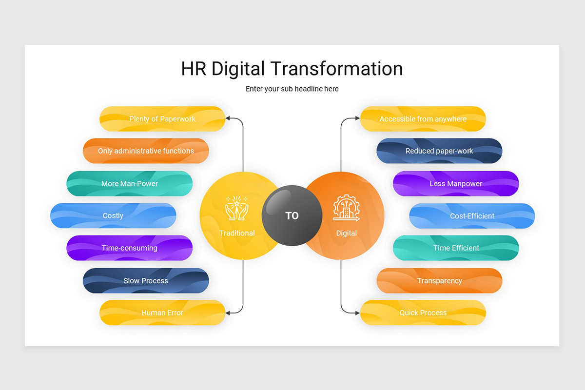 HR Digital Transformation PowerPoint Presentation Template | Nulivo Market