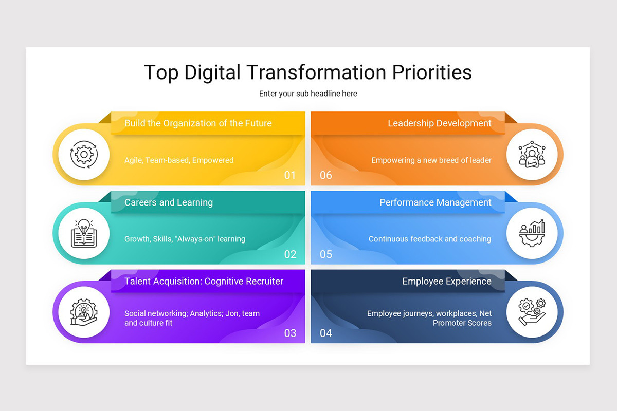 HR Digital Transformation PowerPoint Presentation Template | Nulivo Market