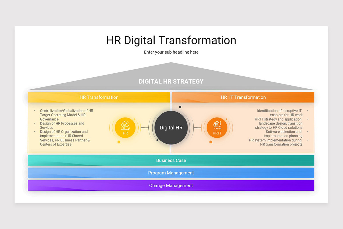 HR Digital Transformation Keynote Presentation Template | Nulivo Market
