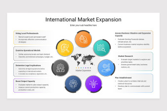 Market Expansion PowerPoint Presentation Template | Nulivo Market