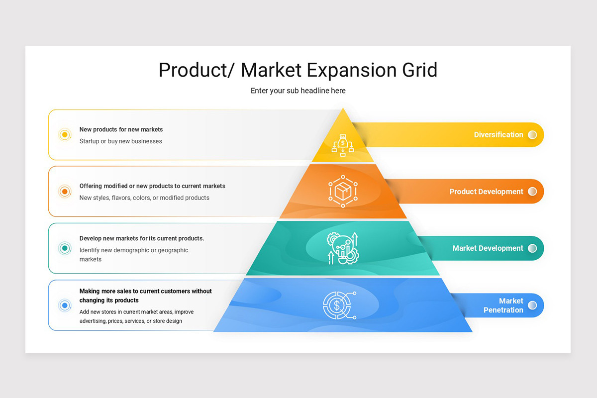 Market Expansion Google Slide Presentation Template | Nulivo Market