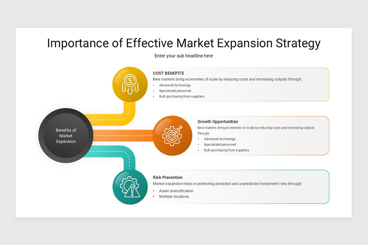 Market Expansion Google Slide Presentation Template | Nulivo Market