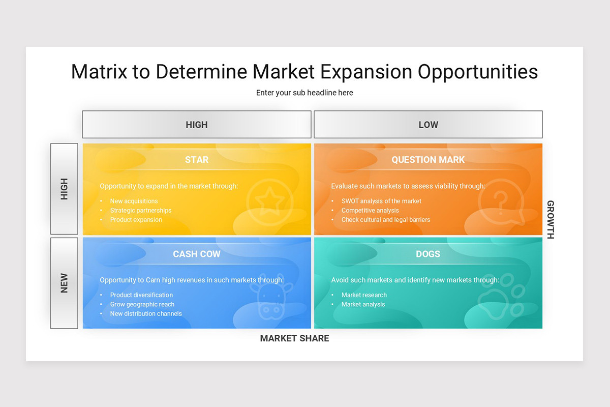 Market Expansion Google Slide Presentation Template | Nulivo Market