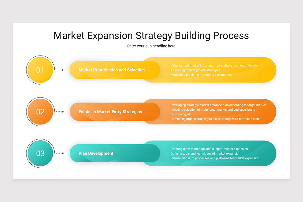Market Expansion Google Slide Presentation Template | Nulivo Market