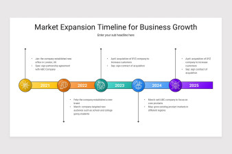 Market Expansion Google Slide Presentation Template | Nulivo Market