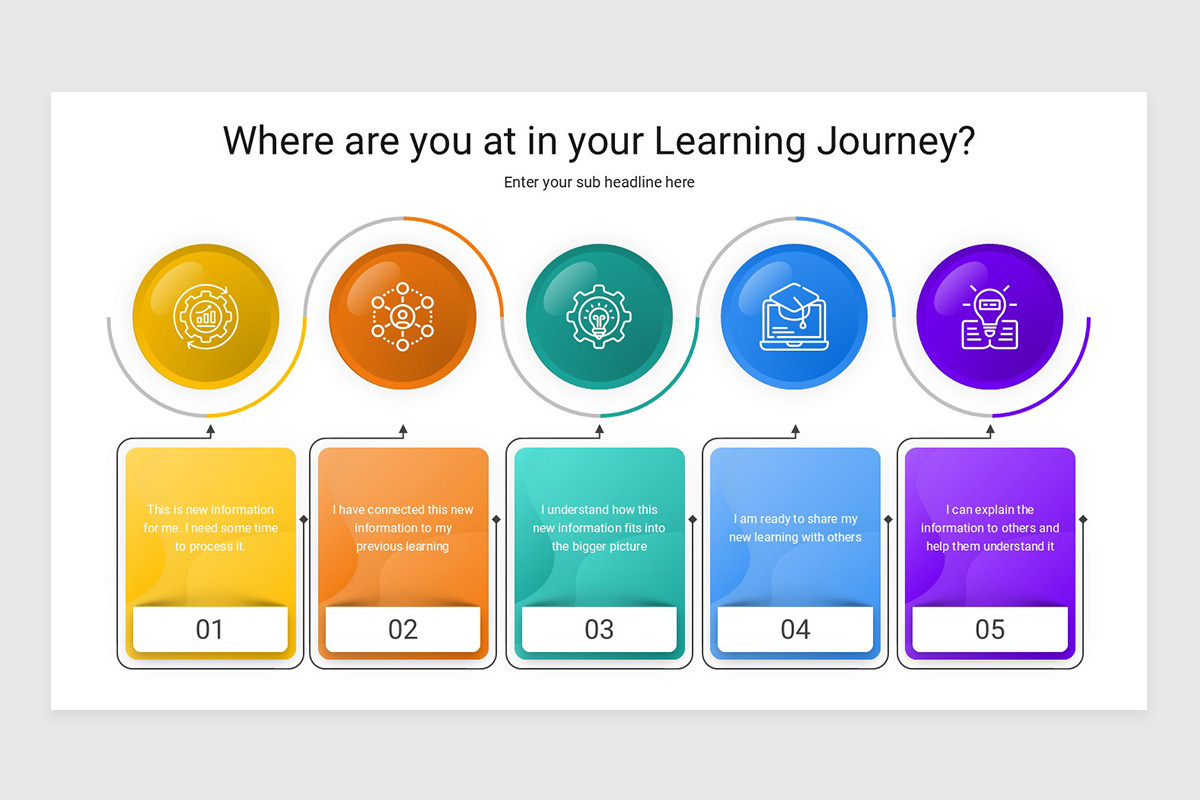 Learning Journey PowerPoint Presentation Template | Nulivo Market