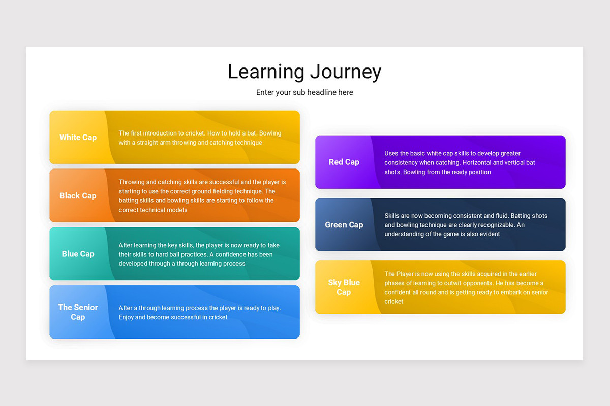 Learning Journey PowerPoint Presentation Template | Nulivo Market